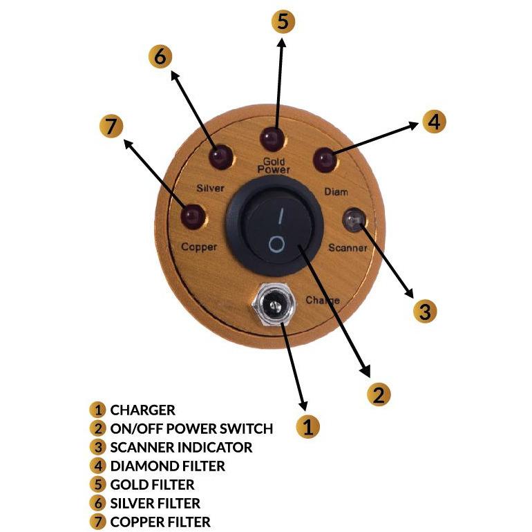 REAL GOLD AKS LR-TR Long Range Gold, Silver, Copper and Stone Metal De ...